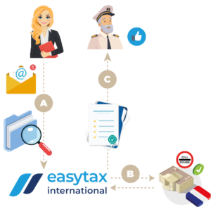 Douane & Yachting - EASYTAX INTERNATIONAL