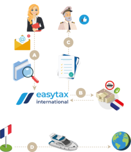 Customs & Yachting - EASYTAX INTERNATIONAL