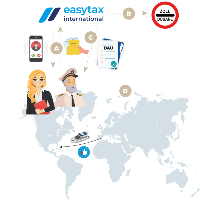 Tax representation for yachts - EASYTAX INTERNATIONAL